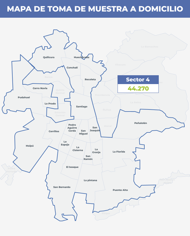 Toma de muestra a domicilio - Clínica Las Condes
