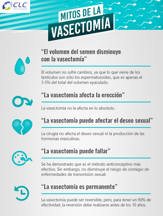¿Qué es la vasectomía? Cirugía y recuperación - Clínica Las Condes ¿Qué es la vasectomía? Cirugía y recuperación - Clínica Las Condes